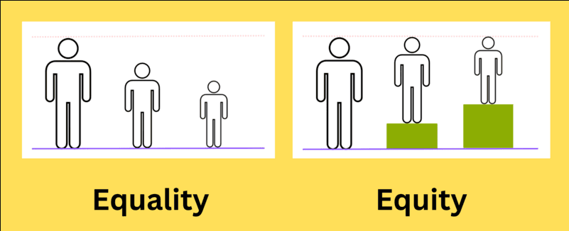 Establishing Equity In HR Practices
